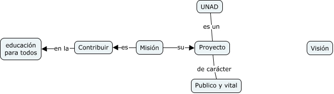 Catedra mapa conceptual